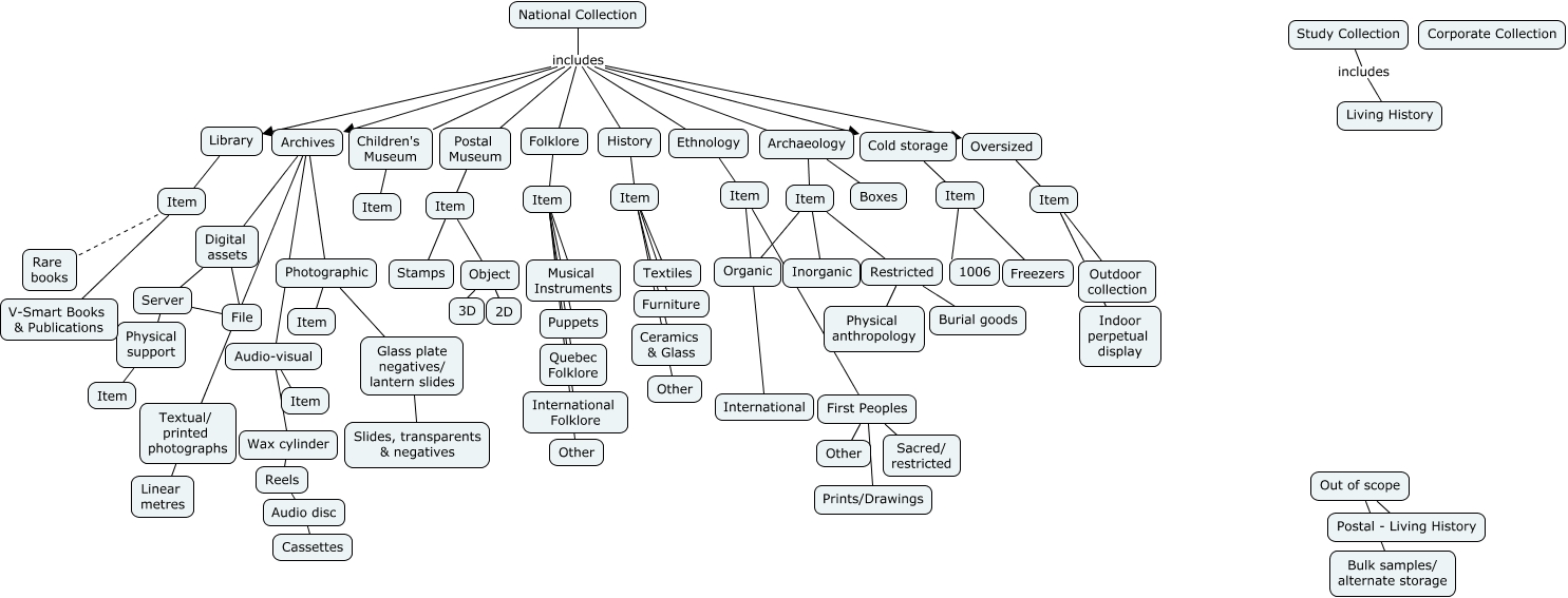 CMH Unit Divisions DRAFT v.2